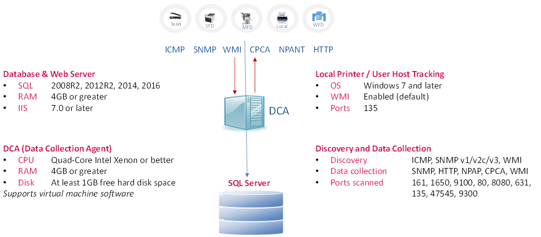 SiteAudit Monitor & Viewer Deployment Checklist | Netaphor SiteAudit(TM) Knowledgebase