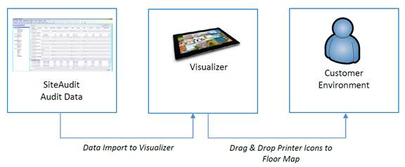 Netaphor SiteAudit™ Visualizer Guide | Netaphor SiteAudit(TM) Knowledgebase